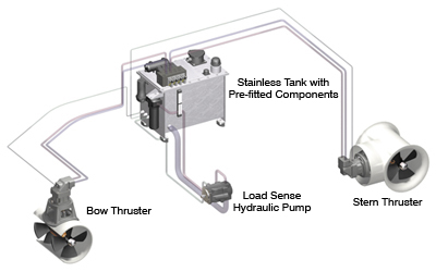 Sidepower Thrusters - Fishing Boats Unlimited